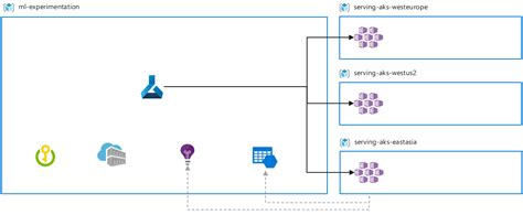 azure machine learning 環境の整理とセットアップ cloud adoption framework
