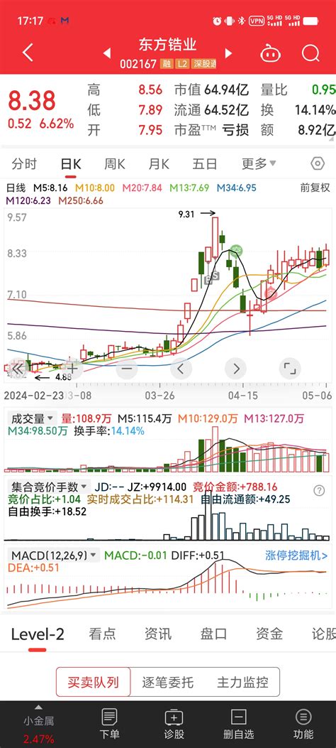 东方锆业的主控在等什么？ 178