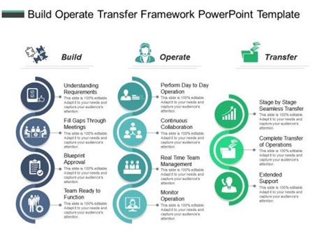 Operational Framework Slide Team