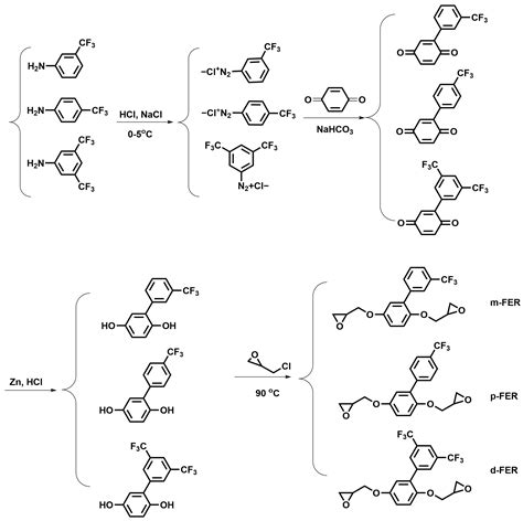 Density For Epoxy Resin At Charlie Gladys Blog