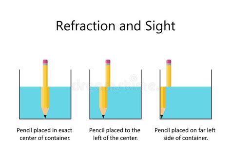 Refraction Of Light With Pencil And Water Stock Vector Illustration