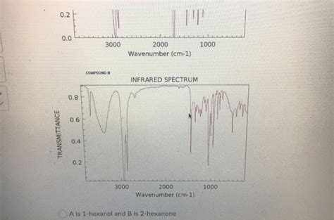 Solved Two Ir Spectra Are Given Below The Molecular Formula
