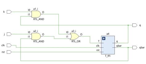 100daysofrtl Rtldesign Xilinx Vlsi Verilog Vivado Lakshmi Charitha Padmanabhuni