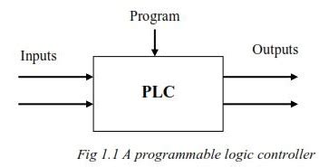 Programmable Logical Controller: PLC working Principle