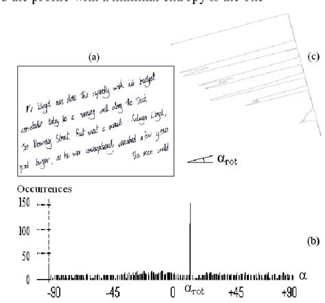 Figure 1 From Rotation Angle Estimation Of Scanned Handwritten Cursive