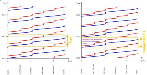 Train Paths Diagram And The Timetable Compression Method Left Download Scientific Diagram