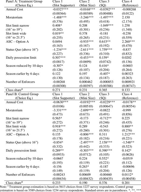 Comparison Of Four Segment Latent Class Logit Models I Download