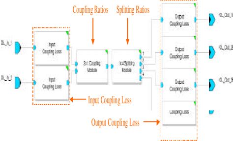 Optical Coupler Model Download Scientific Diagram