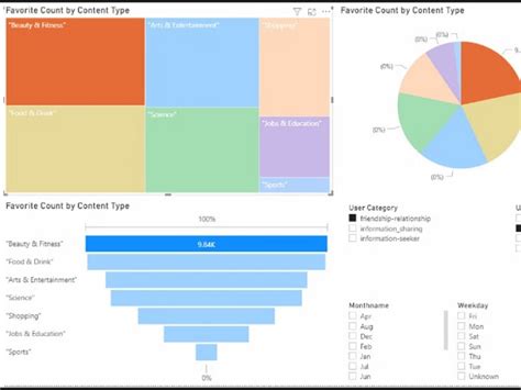Data Analysis With Excel Power BI For Informed Insights Upwork