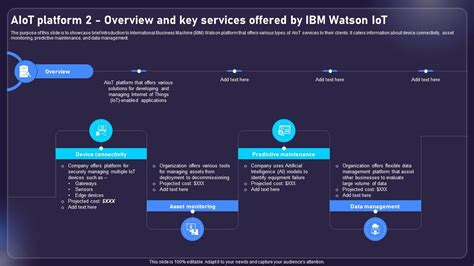 Aiot Applications For Various Industries Aiot Platform 2 Overview And