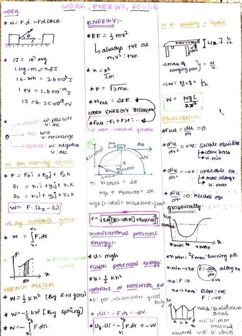Class 11 And 12th Neet Jee Physics Formula Sheet Work Energy Power Handwritten Notes Pdf