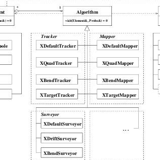 Structure Of The Element Algorithm Probe Analysis Pattern Download Scientific Diagram