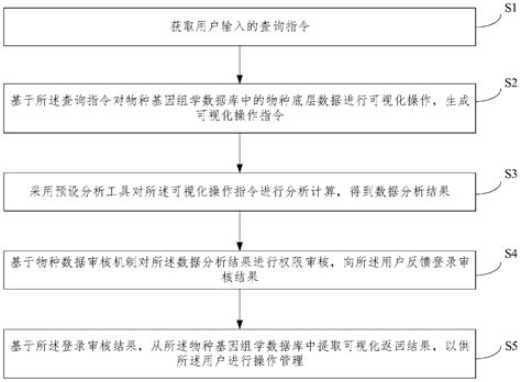 Query Method And System For Species Genomics Database Eureka Patsnap