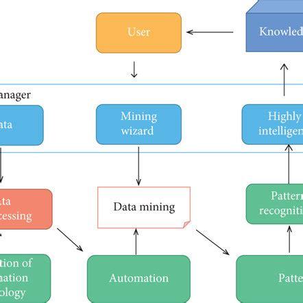 Typical Fuzzy Clustering System Download Scientific Diagram