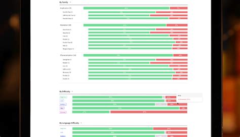 How To Use Analytics To Adjust Your Lsat Study Plan Lsat Study Blog