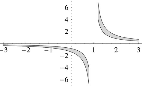 Observational Restrictions 4 On The Allowable Of The Equation Of Download Scientific Diagram