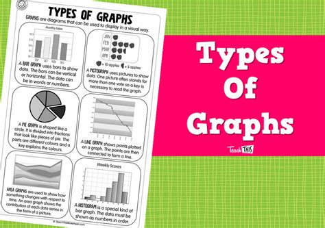 Teacher Graphs