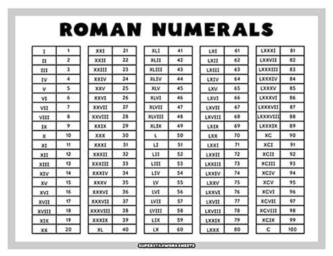 List Of Roman Numerals 1 100 - Infoupdate.org