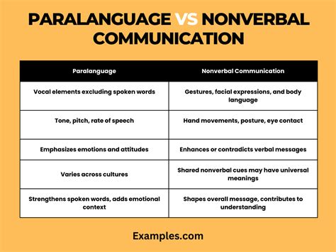 Paralanguage Vs Nonverbal Communication 19 Examples Paralanguage Vs Nonverbal Communication 19 Examples