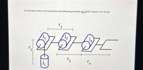 Solved Calculate Robot Arm Torque For The Following Example