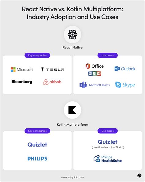 React Native Vs Kotlin Multiplatform Mobile Blog Miquido