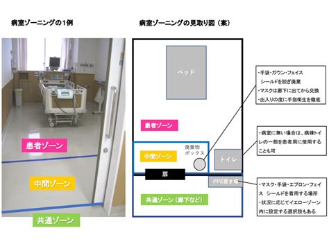 「病室単位のゾーニング」「状況に応じたppe装着」など、医療機関等のコロナ対策はメリハリを—厚労省 Gemmed データが拓く新時代医療