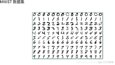 人工神经网络结构图 人工神经网络结构流程 Mob64ca13f772f3的技术博客 51cto博客