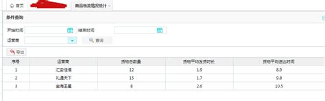 Mysql的timestampdiff的简单使用「建议收藏」 腾讯云开发者社区 腾讯云