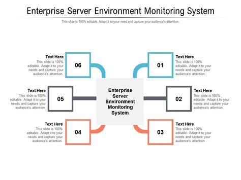 Enterprise Server Environment Monitoring System Ppt Presentation