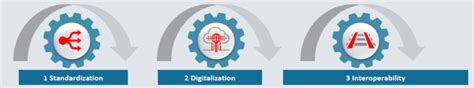 Ifc Railway The Strategy Of Companies Operating In The Railway Sector