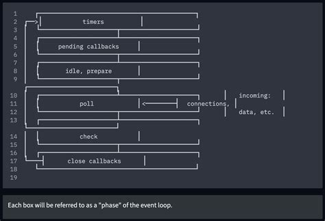 node 기본 동작 원리와 이벤트 루프 브라우저를 벗어난 js 실행