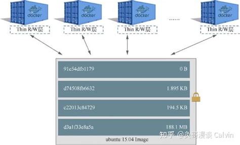 Docker 容器化技术：构建高效、可移植的开发环境和部署流程｜docker 的分层设计 知乎