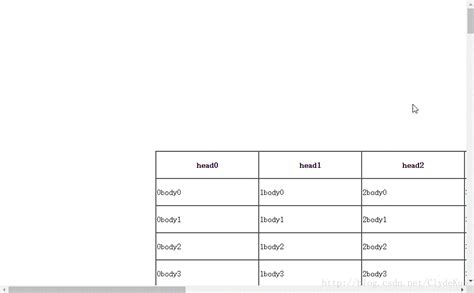 Vue Uses Multiple Methods To Implement Fixed Table Headers And First