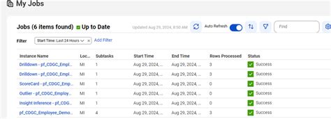 Decoding Scorecard Rule Occurrences In Informatica Cloud Data Profiling