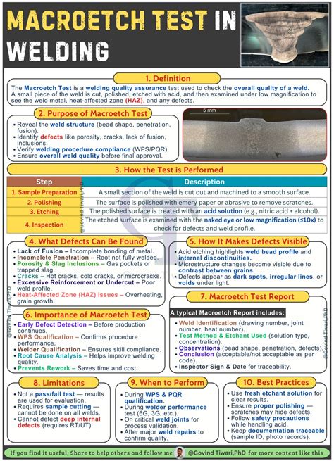 Understanding Macroetch Testing In Welding Govind Tiwariphd Posted