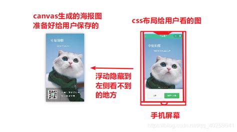 【精】微信小程序生成二维码海报分享 原理源码 使用hbuilder实现小程序海报生成二维码分享功能 Csdn博客