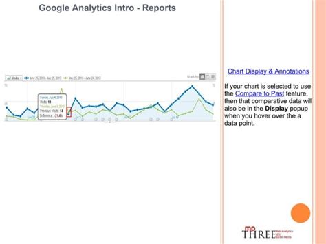 08 web analytics chart display and annotation ppt
