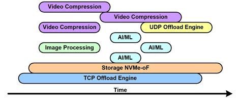 Composable Disaggregated Infrastructure Chevin Technology