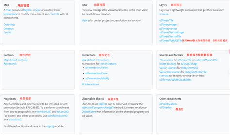openlayers简介 体系架构 主要api csdn博客