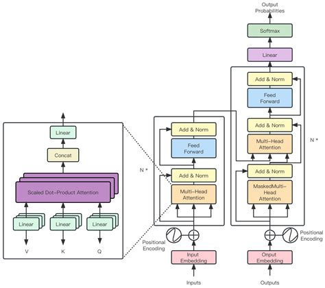 Time Series Neural Network A High Accuracy Time Series Forecasting Method Based On Kernel