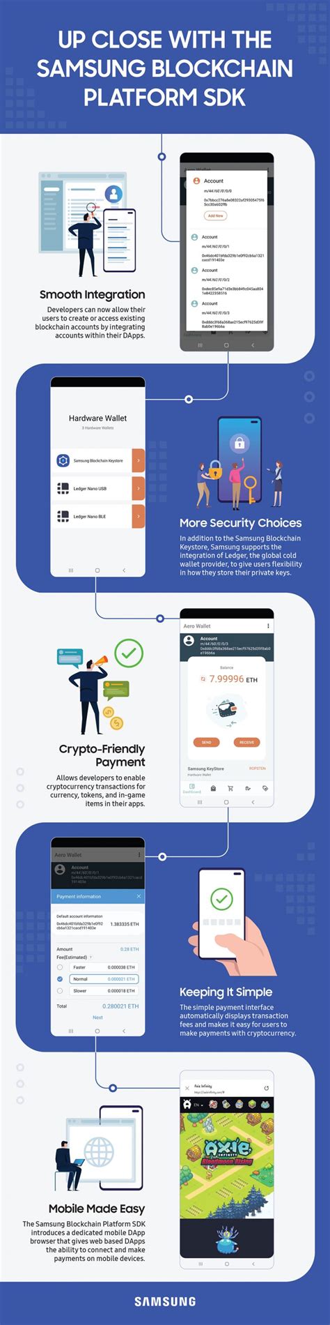 Developers And Users Get More Out Of Blockchain With Samsung Blockchain Platform Sdk Samsung