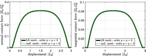 Frictional Contact Of Two Deformable Membranes Normal Left And