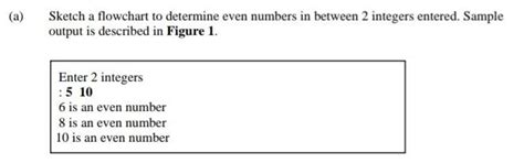 Solved A Sketch A Flowchart To Determine Even Numbers In Chegg