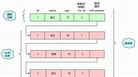 Mysql中的事务mysql事务 Csdn博客