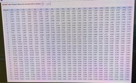 Exhibit 14 8 The Net Present Value Method An Extended