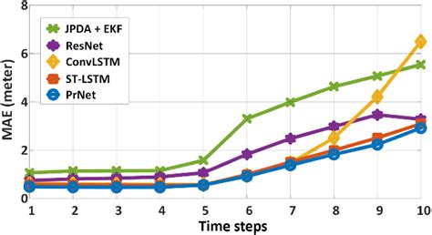 Figure 14 From Deep Learning Based Decentralized Frame To Frame
