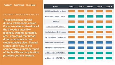 Tier1 App The Fastthread Report Has A Java