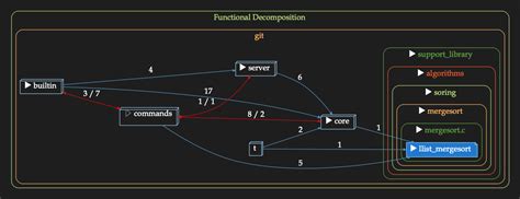 Making Sense Of GIT Source Code SciTools Blog