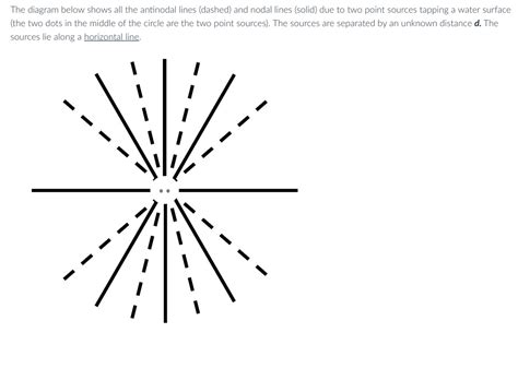 answered the diagram below shows all the… bartleby