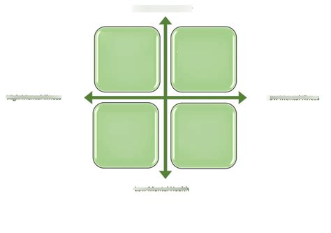 MH Exam Diagram Quizlet